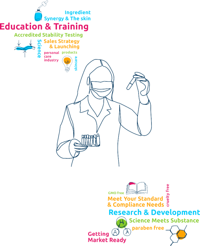 About Us | pH Factor